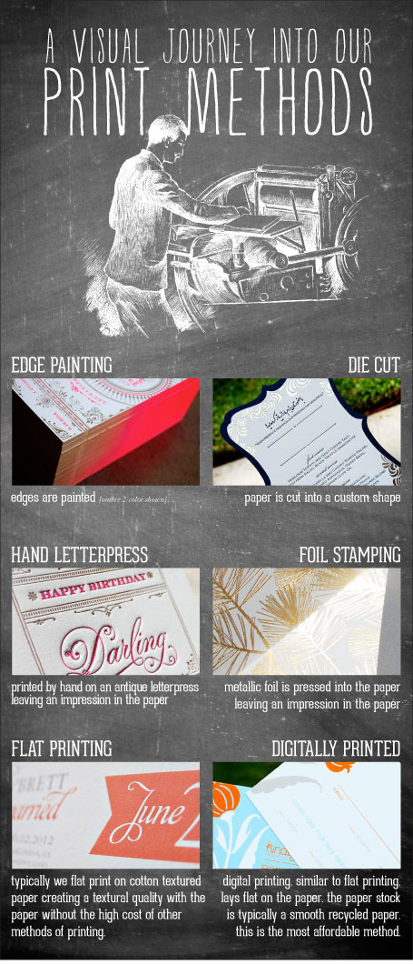 A Visual Journey into our Print Methods - Wiley Valentine